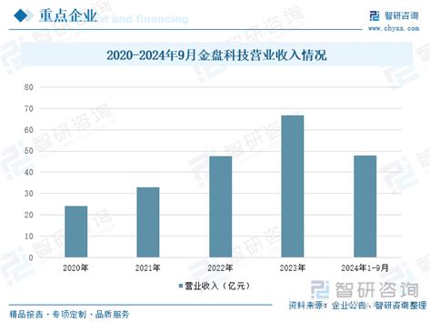 2025年中国干式变压器行业产业链、发展历程、发展现状、重点企业以及发展趋势研判：随着电力行业的持续发展和技术的不断进步，干式变压器行业将迎来