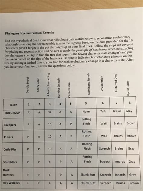 Use The Hypothetical Data Matrix Below To Reconstruct