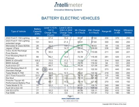 Ev Charge Times Nbs Source
