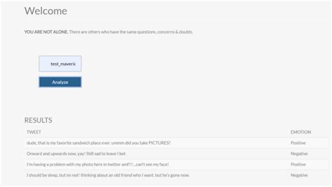 Github Kunal18depression Detection System By Analyzing Tweets