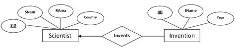 er diagram one to many relationship