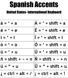 How To Make An E With An Accent Mark Windows Artofreqop