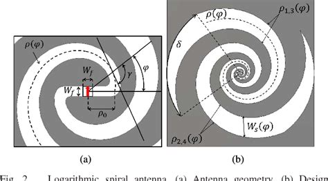 Figure 2 From Radiation Of Logarithmic Spiral Antennas In The Presence