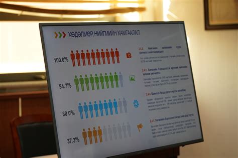 Баянгол ИТХ БАЯНГОЛ ДҮҮРГИЙН ИРГЭДИЙН ТӨЛӨӨЛӨГЧДИЙН ХУРЛЫН ДЭРГЭДЭХ НИЙГМИЙН ХӨГЖЛИЙН ХОРОО