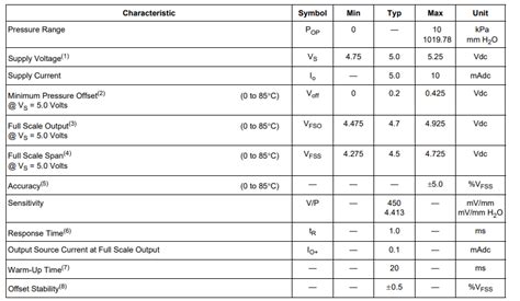 How Can I Calculate The Resolution Of The Pressure Sensor Attached To