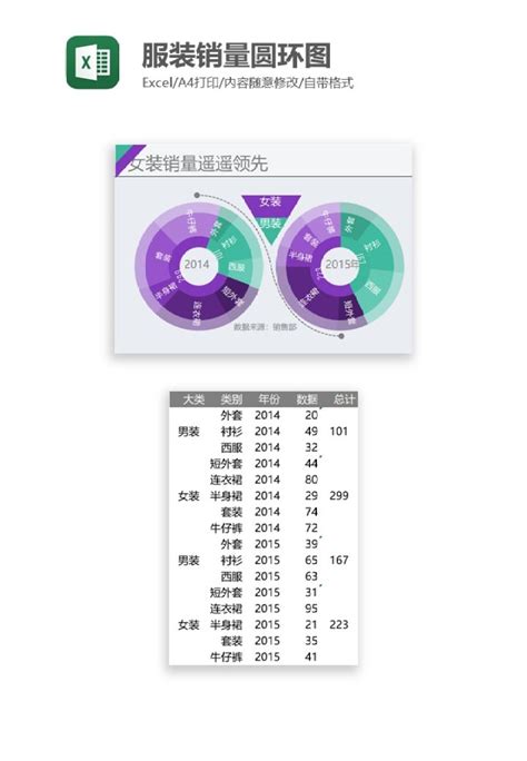 服装销量圆环图excel图表模板 Excel模板 【ovo图库】