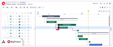Jira Gantt Chart For Project Management