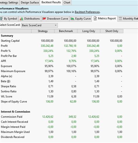 Strategy Genetic Evolver Difference In Apr Between Evolver And Backtest Wealthlab