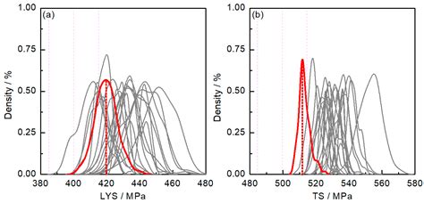 Metals Free Full Text A Novel Multi Objective Process Parameter Interval Optimization Method