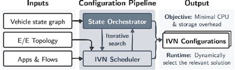 Figure 1 From Predictive Network Configuration With Hierarchical