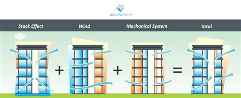 Optimising Building Performance Efficiency Matrix Optimising Building Performance Efficiency Matrix
