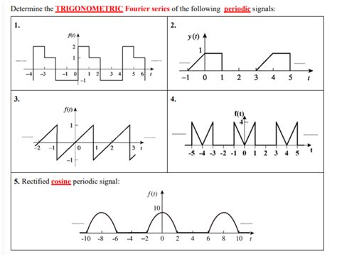 Determine The Trigonometric Fourier Series Of The