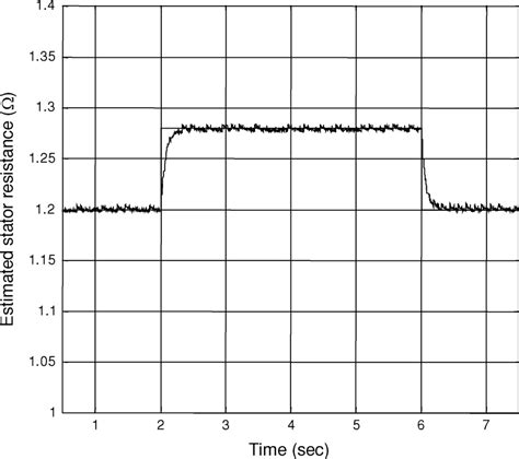 Stator Resistance Estimations Download Scientific Diagram