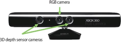 Figure 1 From Motion Recognition For Kinect Sensor Data Using Machine Learning Algorithm With