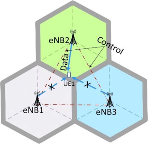 Coordinated Scheduling Coordinated Beamforming Cs Cb Download Scientific Diagram