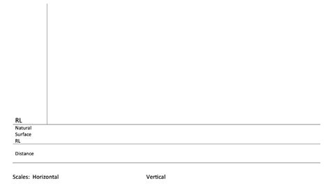Solved Rl Natural Surface Rl Distance Scales Horizontal
