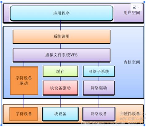 linux系统中usb无线网卡驱动程序配置指南：从硬件识别到驱动安装 linux命令大全 手册
