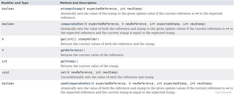 java多线程进阶（13）—— j u c之atomic框架：atomicreference csdn博客