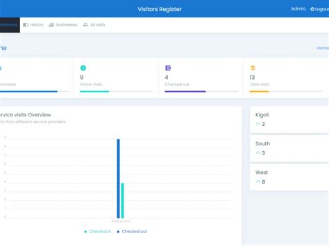 A Functioning Web Application With Analytic Dashboard Upwork