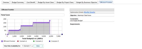 Understanding The Efficient Frontier Graph