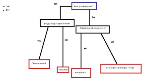 Algorithm Tip Rlearnprogramming