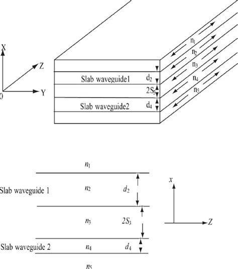 Schematic Diagram Of Directional Coupler Download Scientific Diagram