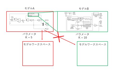 Simulink の「ワークスペース」についてざっくり解説！ Matlab ユーザーコミュニティー Matlab And Simulink