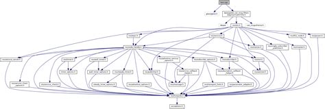 dataspeed can msg filters test cpp file reference