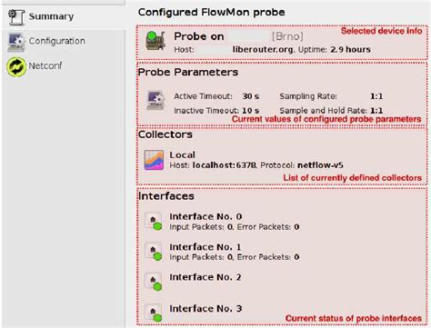 The Probe Status Summary Download Scientific Diagram