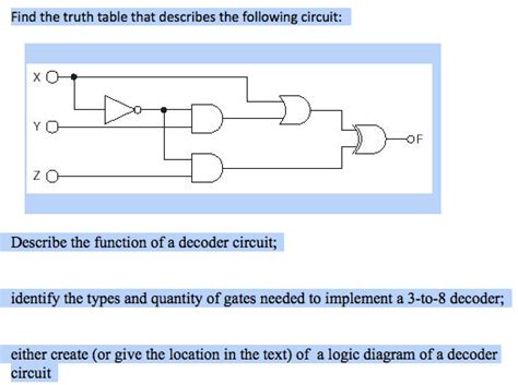 Solved Find The Truth Table That Describes The Following