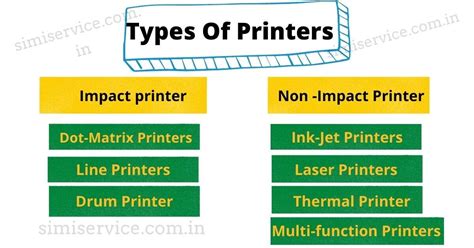 Types Of Printers Their Functions And Usage And Pros Cons Simi Service