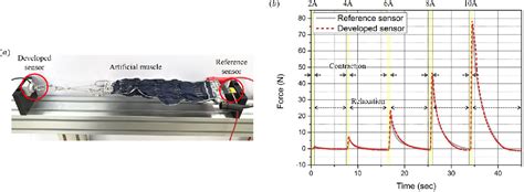 Figure 16 From Rugged And Compact Three Axis Force Torque Sensor For Wearable Robots Semantic