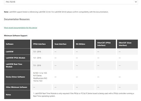 Solved Pxi 7831 Card Not Getting Detected In Labview 2018 Ni Community