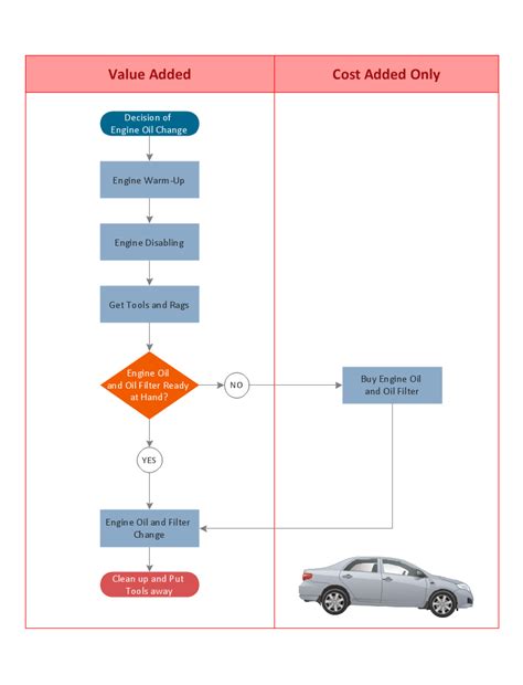 Crossfunctional Process Map In Excel