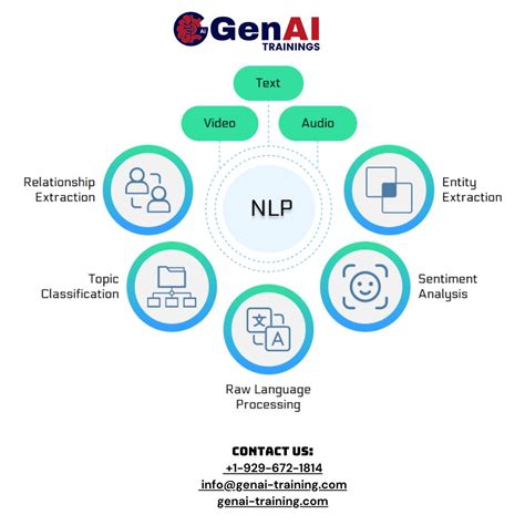 genai on linkedin nlp naturallanguageprocessing