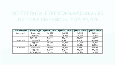 Report On Sales Performance Analysis In A Three Dimensional Perspective