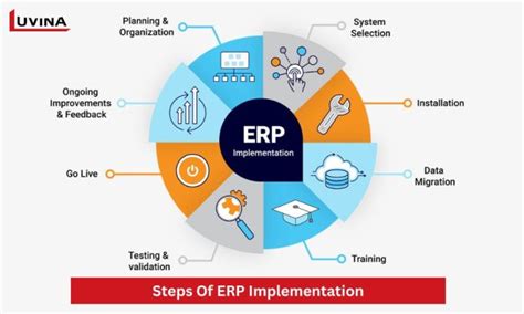 ERP Implementation A Comprehensive Overview
