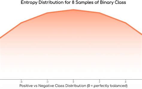 Entropy Jared Wilber Observable