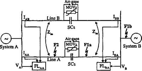 Figure 1 From Fault Location In Uncompensated And Series Compensated Parallel Lines Semantic