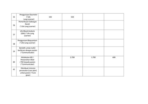 Dashboard Ii Tracking Progres Pencapaiandocx