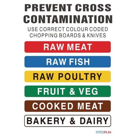 Safety Colour Coded Wall Chart For Cutting Boards Hospitality