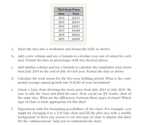 solved suppose that on july 25 2014 you purchased shares in