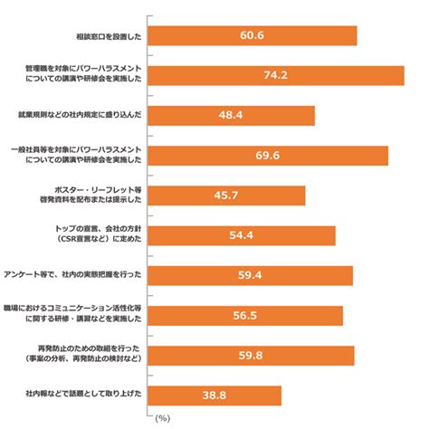 データで見るハラスメント｜ハラスメント基本情報｜あかるい職場応援団 職場のハラスメント パワハラ、セクハラ、マタハラ の予防・解決に向けた