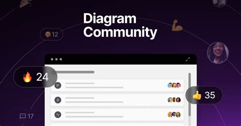 Synergy Codes — Create Smarter Diagrams Join Our Diagram Community Jakub Kubacki