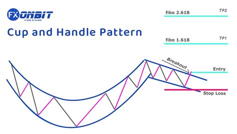 What Are Trading Chart Patterns PDF Complete Guide 1