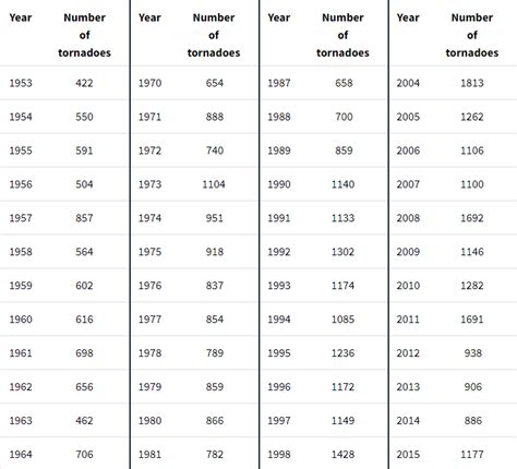 R Needs To Be Used To Solve The Problem SoI Would Chegg Com