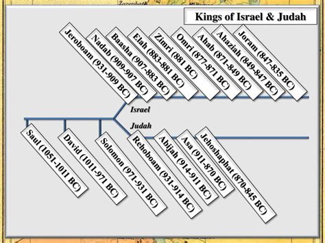 Ppt The Kings Of Israel And Judah Powerpoint Presentation Free