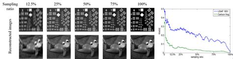 Reconstructed Images And Rmse With Different Sampling Ratios In The