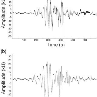 Comparison Of Natural And Experimental Stimulus Waveforms A Download Scientific Diagram