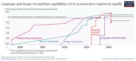 Designing A Feedback System For Ai Opponent Behavior In C Games
